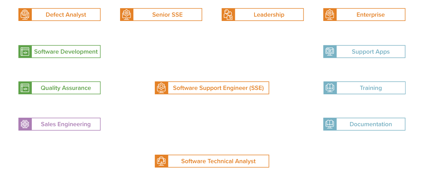 Technical Pathways Program Map | Inductive Automation